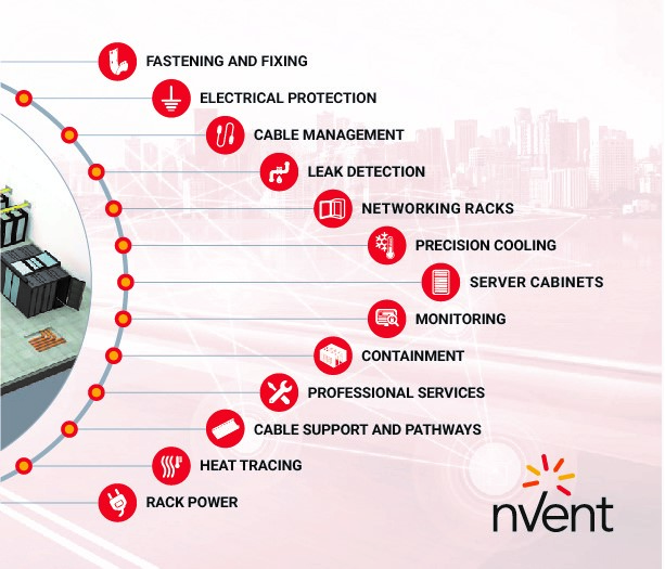 Data Center and Networking Solutions from nVent